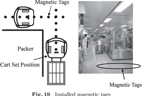 Figure 19 From Development Of The Indoor Mobile Robot Navigating By Vision And Magnetic Tags