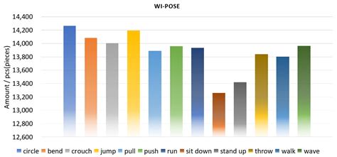 Entropy Free Full Text Csi Former Pay More Attention To Pose Estimation With Wifi