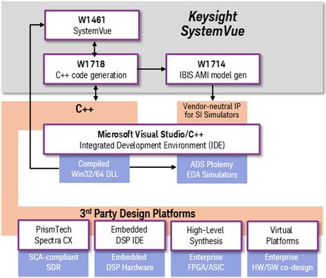 s des key generation code in c cleverlinx