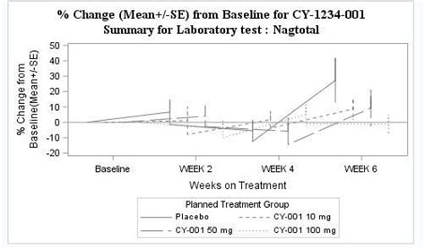 Solved Proc Sgplot Sas Support Communities