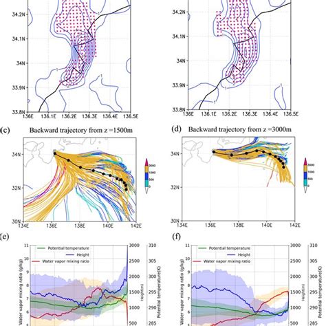 Initial Parcel Positions Of Backward Trajectories Red Dots And