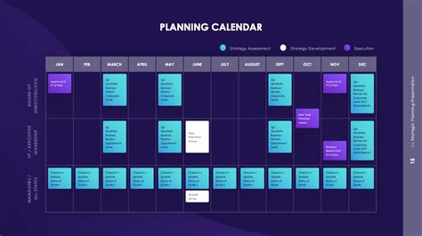 Strategic Planning Framework Template
