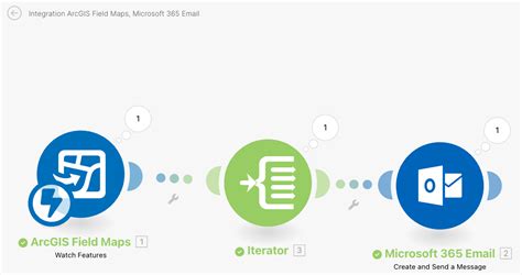 integromat error field maps to microsoft 365 esri community