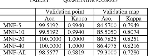Figure 1 From Support Vector Machine Based Classification For Hyperspectral Remote Sensing