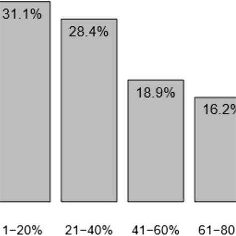 The Three Columns Of Sex Positivity Download Scientific Diagram