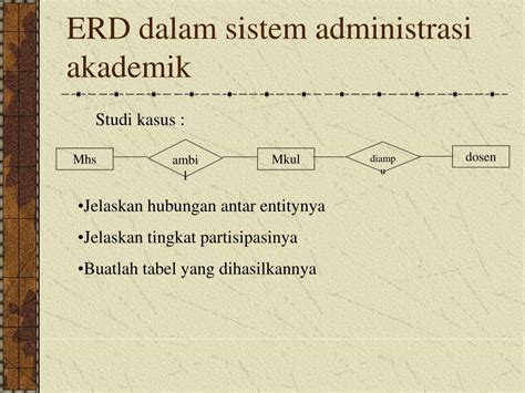 Ppt Perancangan Tabel Database Dengan Menggunakan Entity Relationship Diagram Powerpoint