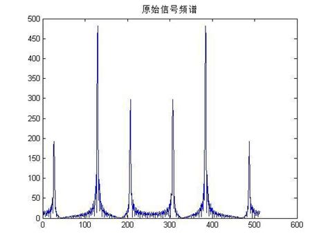Lisp的vla函数画矩形matlab常用的fir滤波器设计方法之窗函数法 Csdn博客 Lisp的vla函数画矩形matlab常用的fir滤波器设计方法之窗函数法 Csdn博客