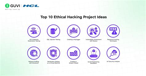 10 Best Ethical Hacking Project Ideas With Source Code