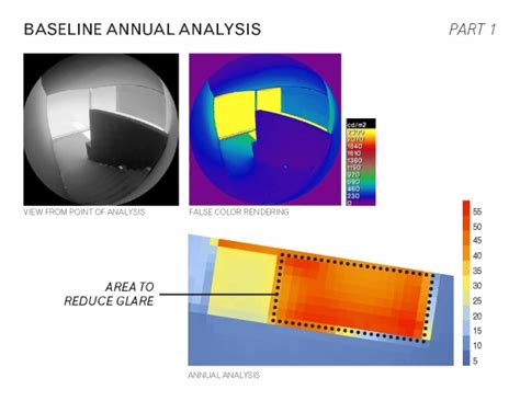 Daylighting Glare Analysis Environmental Building Design