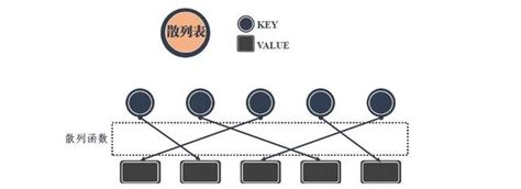 利用开放定址法实现散列表的创建、插入、删除、查找操作 散列表和io csdn博客