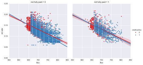 GitHub My Machine Learning Projects CT Loan Prediction Using Decision Trees And Random Forest