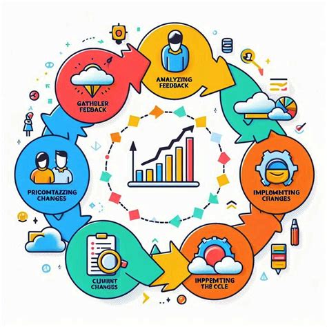 Anuhya Kantamraju On Linkedin Kanban Feedbackloops