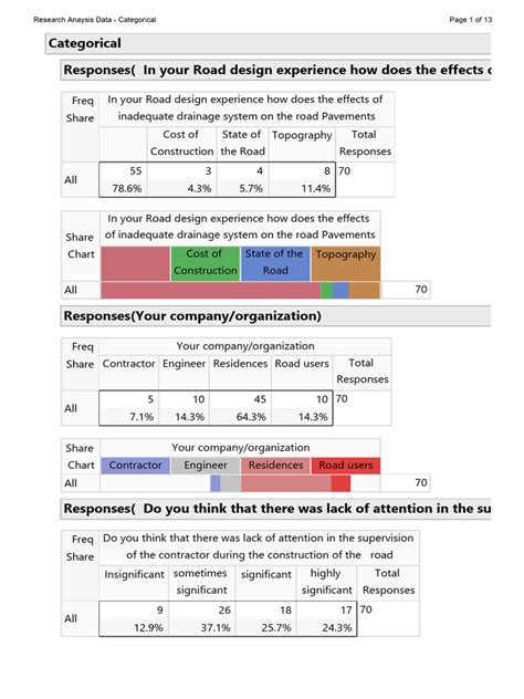 Research Anaysis Data Categorical Pdf
