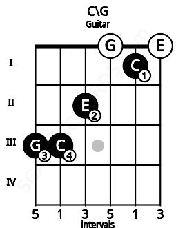 C G Chord Guitar Sheet And Chords Collection