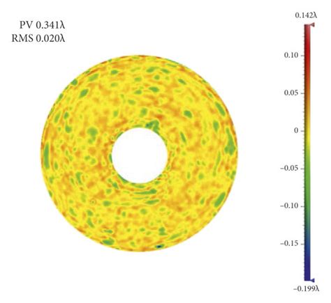 Temperature Deflection Test Results A Test Results At 15 °c B