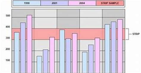 How To Use Strip Chart For Effective Data Analysis