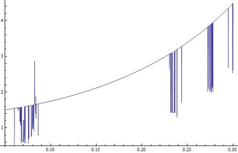 Numerics NMaximize And Accuracy Mathematica Stack Exchange