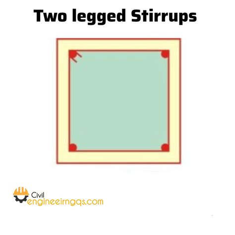 Types Of Stirrups Used In Reinforcement Civil Engineering Qs