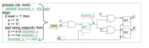 vlsi interview questions and tests vhdl rules for variables and