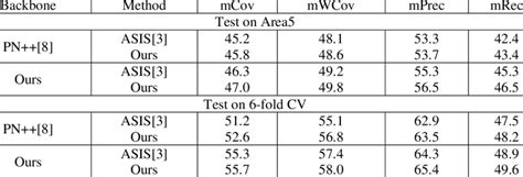 Instance Segmentation Results On S3dis Dataset Download Scientific Diagram