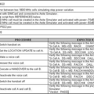 Example Of Test Case Specification This One Refers To Test Case Number Download Scientific