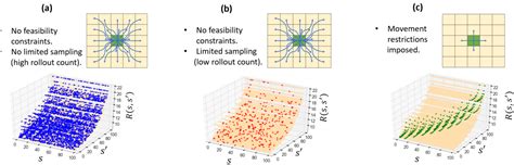 논문 리뷰 Reward Distance Comparisons Under Transition Sparsity