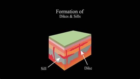 Formation Dikes Sills Animated Abstract Stock Footage Video 100