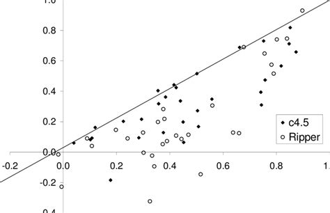 3 Effect Of Pruning On Error Concentration Download Scientific Diagram