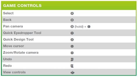 The Sims 4 How To Move And Rotate The Camera Gameskinny