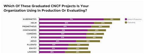 See Kubertenes Birthday Bash Austin At Cncf Kubernetes Austin