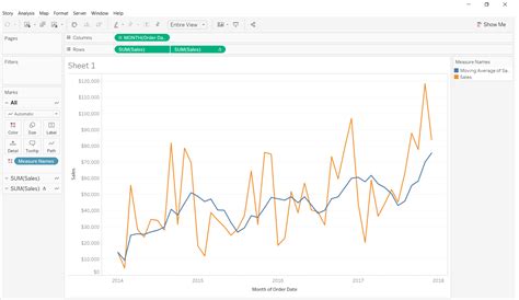 A Tableau Tip Switching The X Axis To The Top Of A Chart The Data Babe