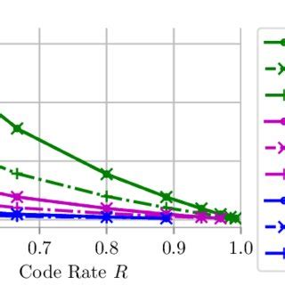 Computational Complexity Average Number Of Symbol Vector Operations