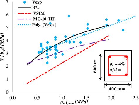 Figure 1 From Deterministic Assessment Of The Variable Strut Figure 1 From Deterministic Assessment Of The Variable Strut