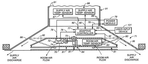 Variable Air Volume Diffuser Actuator Assembly And Method Eureka