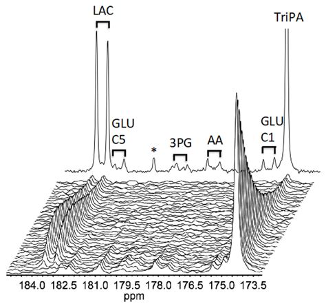 Efficient Hyperpolarization Of U 13c Glucose Using Narrow Line Uv