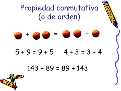 La Clase De Marta Propiedad Conmutativa
