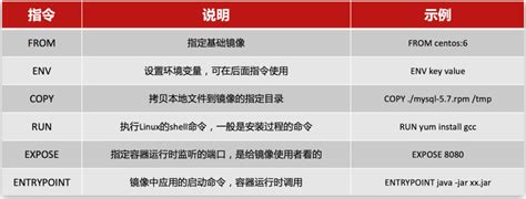 Dockerfile自定义镜像 Justjavait 博客园