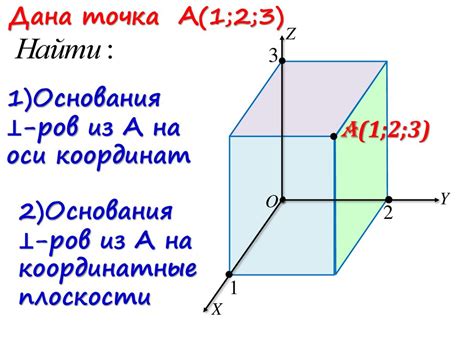 Декартовы координаты презентация онлайн