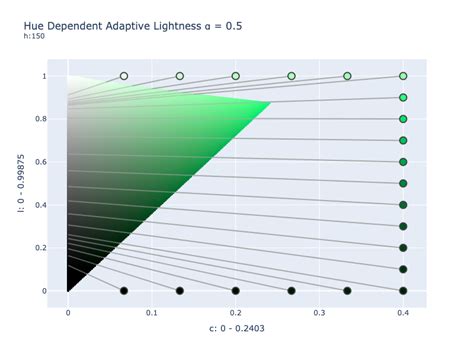 Gamut Mapping Coloraide Documentation