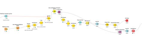 Why Loop End Didnt Continue Knime Analytics Platform Knime
