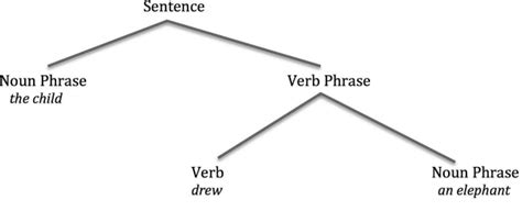 Multimodal Theory And Methodology Background And Definitions