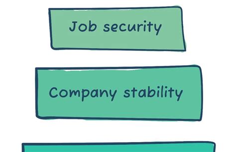 Sulman Tariq On Linkedin A Framework To Navigate Recession As A Developer