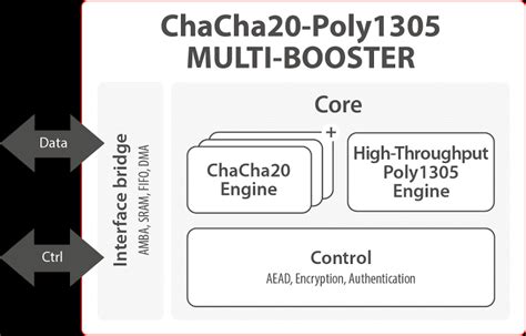 Encryption Algorithms In Cryptography An Expert Guide Ueex Technology