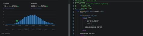 day 39 of dsa challenge count good nodes meet patel posted on the topic linkedin