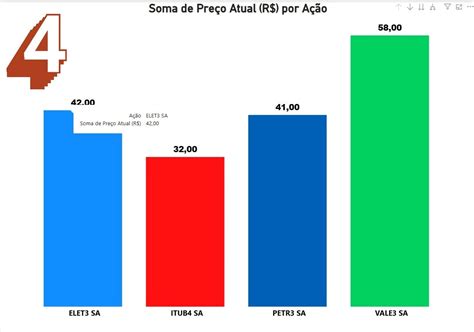 Python Dataengineer Powerbi Yfinance Dataanalysis Finance
