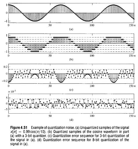Solved Figure 457 Page 215 For This Assignment You Are To