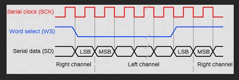 I²s By Lvds Over Hdmi Compatibility Issues Any Digital Gurus Diyaudio