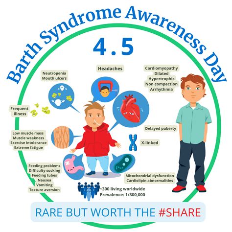Home Barth Syndrome Foundation
