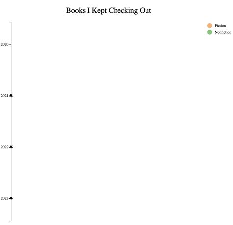 Export To Html No Image · Issue 1077 · Microsoftcharticulator · Github
