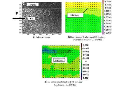Results Of Digital Image Correlation In The Case Of A Specimen With